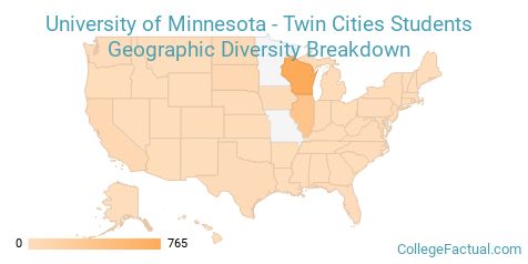 University of Minnesota - Twin Cities Diversity: Racial Demographics ...