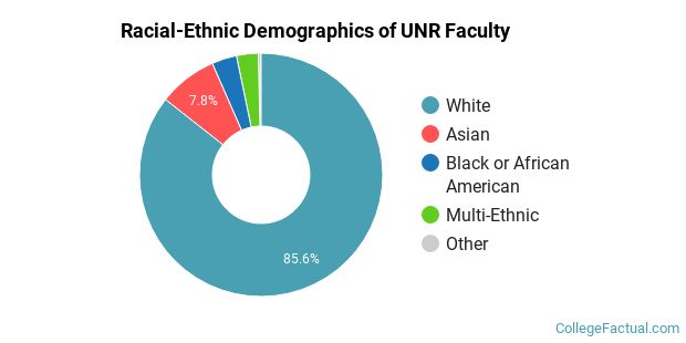 University of Nevada - Reno Diversity: Racial Demographics & Other Stats