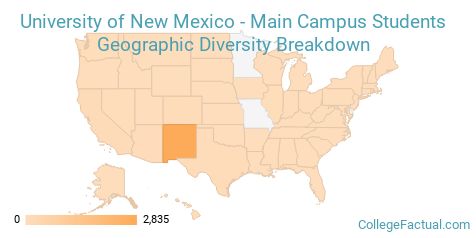 University of New Mexico - Main Campus Diversity: Racial Demographics ...