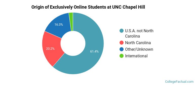 University of North Carolina at Chapel Hill Online Degree Options ...