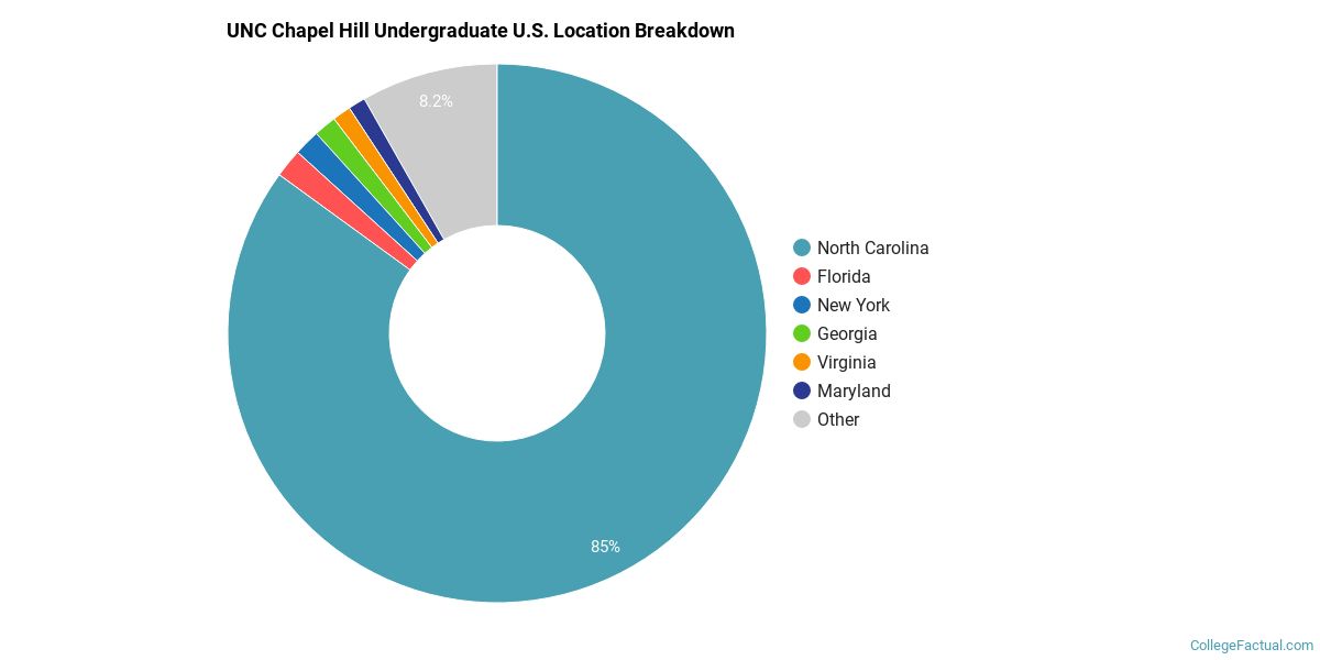 University of North Carolina at Chapel Hill Diversity: Racial ...