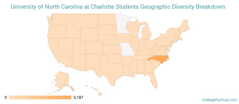 University of North Carolina at Charlotte Diversity: Racial ...