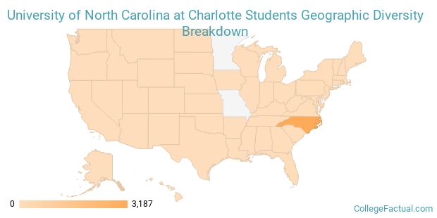 University of North Carolina at Charlotte Diversity: Racial ...