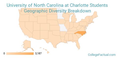 University of North Carolina at Charlotte Diversity: Racial ...