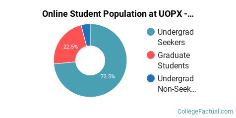 University of Phoenix - Arizona Online Degree Options & Programs ...