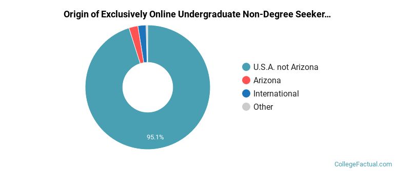 University of Phoenix - Arizona Online Degree Options & Programs