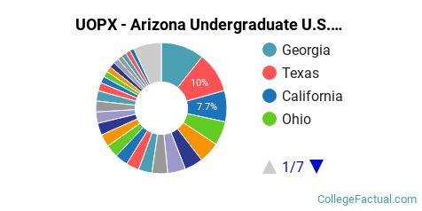 University of Phoenix - Arizona Diversity: Racial Demographics & Other ...