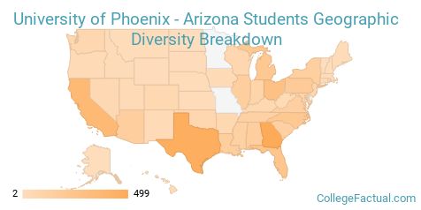 University of Phoenix - Arizona Diversity: Racial Demographics & Other ...