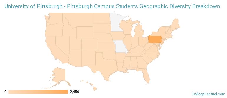 University of Pittsburgh - Pittsburgh Campus Diversity: Racial ...