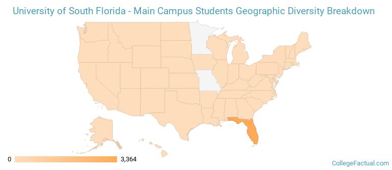 University of South Florida - Main Campus Diversity: Racial ...