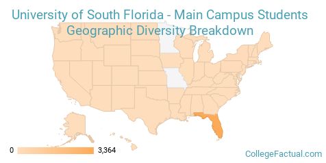 University of South Florida - Main Campus Diversity: Racial ...