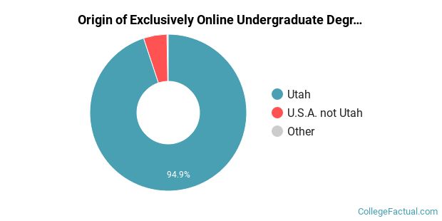 University of Utah Online Degree Options & Programs