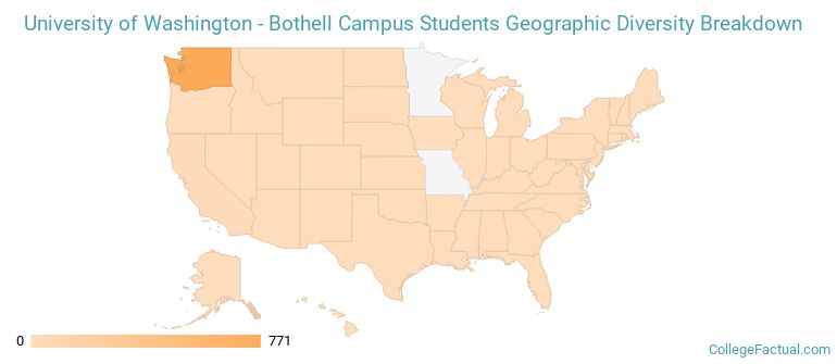 University of Washington - Bothell Campus Diversity: Racial ...