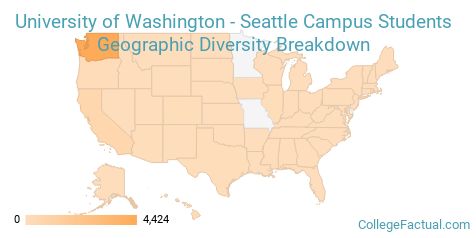 University of Washington - Seattle Campus Diversity: Racial ...