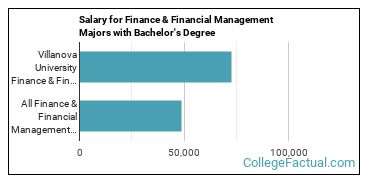 The Finance Major at Villanova University