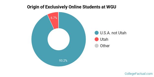 Western Governors University Online Degree Options & Programs