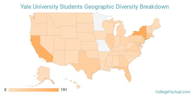 Yale University Diversity: Racial Demographics & Other Stats