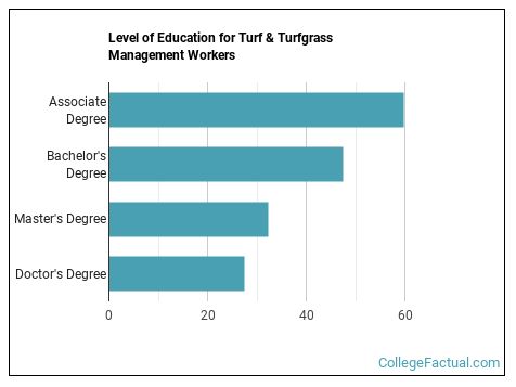 2023 Turf Management Degree Guide | Find Your Future Faster
