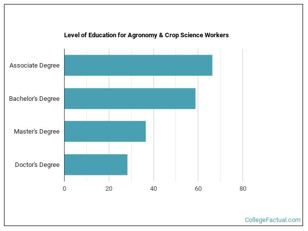 2023 Agronomy Crop Science Degree Guide College Factual 2023-agronomy-crop-science-degree-guide-college-factual