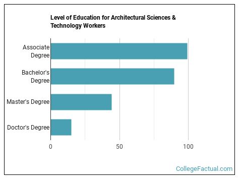 2023 Architectural Sciences Degree Guide