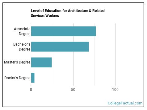 2023 Architecture/Urban Planning Degree Guide