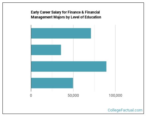 2023 Finance & Financial Management Degree Guide