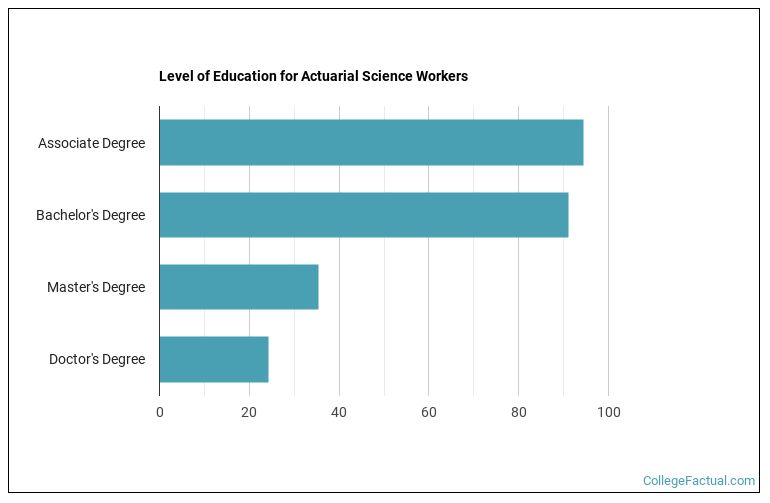 2023 Actuarial Science Degree Guide | Find Your Future Faster