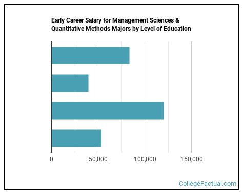 2023 Management Sciences & Methods Degree Guide