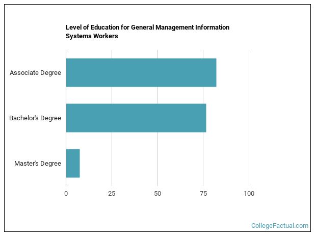 2023 Management Information Systems Degree Guide