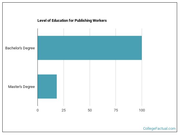 2023 Publishing Degree Guide | Find Your Future Faster