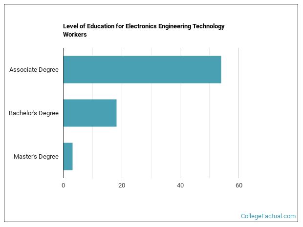 2023 Electronics Engineering Degree Guide