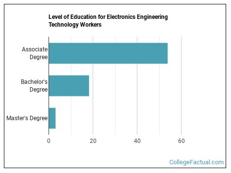 2023 Electronics Engineering Degree Guide
