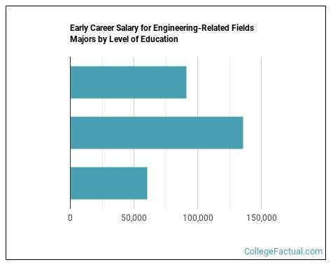2023 Engineering-Related Fields Degree Guide