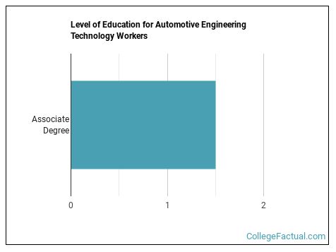 2023 Automotive Engineering Technology Degree Guide