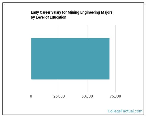 2023 Mining Engineering Degree Guide | Find Your Future Faster