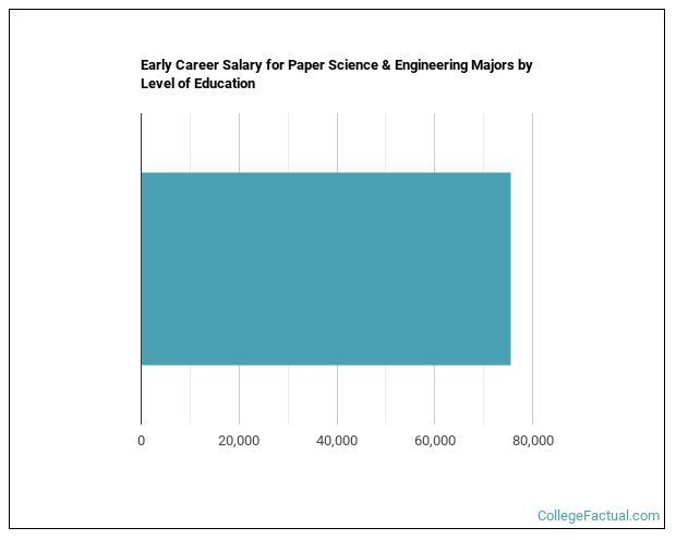 2023 Paper Science & Engineering Degree Guide