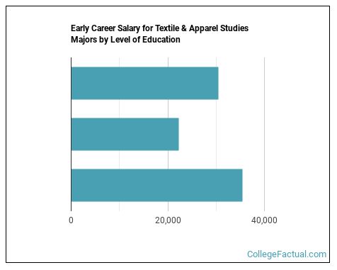 2023 Textile & Apparel Studies Degree Guide
