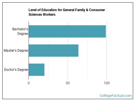 2023 General Family & Consumer Sciences Degree Guide