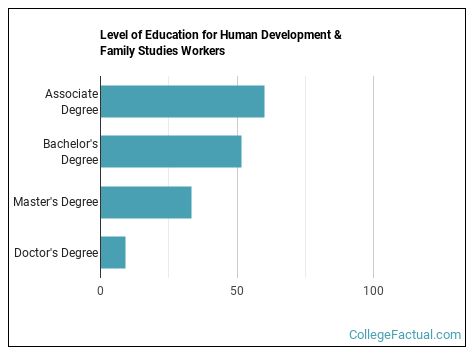 2023 Child Development & Family Studies Degree Guide