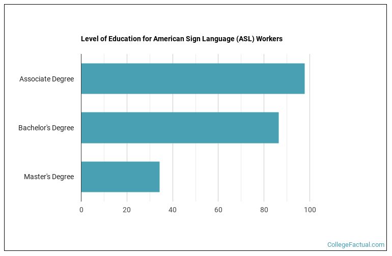 2023 American Sign Language (ASL) Degree Guide