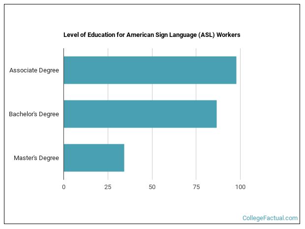 2023 American Sign Language (ASL) Degree Guide