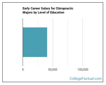 2023 Chiropractic Degree Guide | Find Your Future Faster