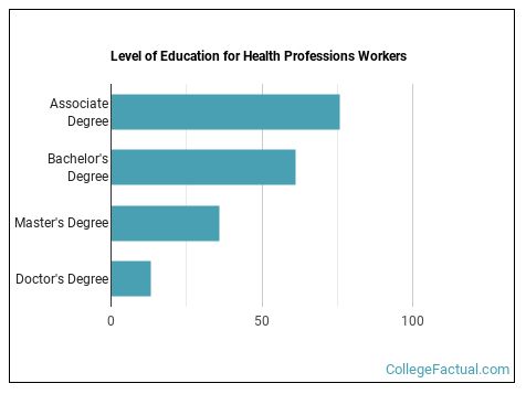 2023 Health Professions Degree Guide | Find Your Future Faster