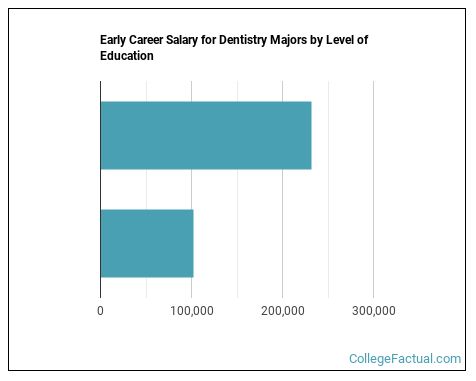2023 Dentistry Degree Guide | Find Your Future Faster