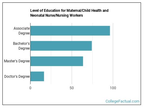 2023 Maternal & Neonatal Nursing Degree Guide