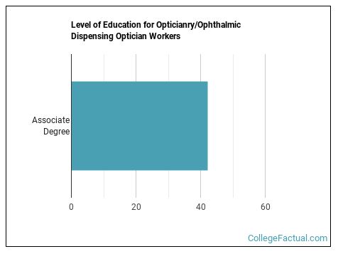 2023 Ophthalmic Dispensing Optician Degree Guide