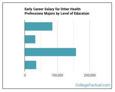 2023 Other Health Professions Degree Guide