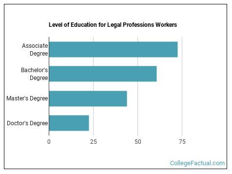 2023 Legal Professions Degree Guide | Find Your Future Faster
