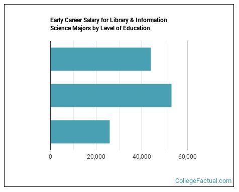 2023 Library & Information Science Degree Guide
