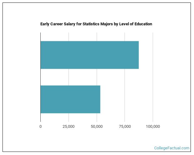 2023 Statistics Degree Guide | Find Your Future Faster